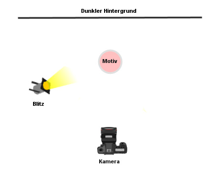 Low Key Fotografie - Anleitung zur Unterbelichtung